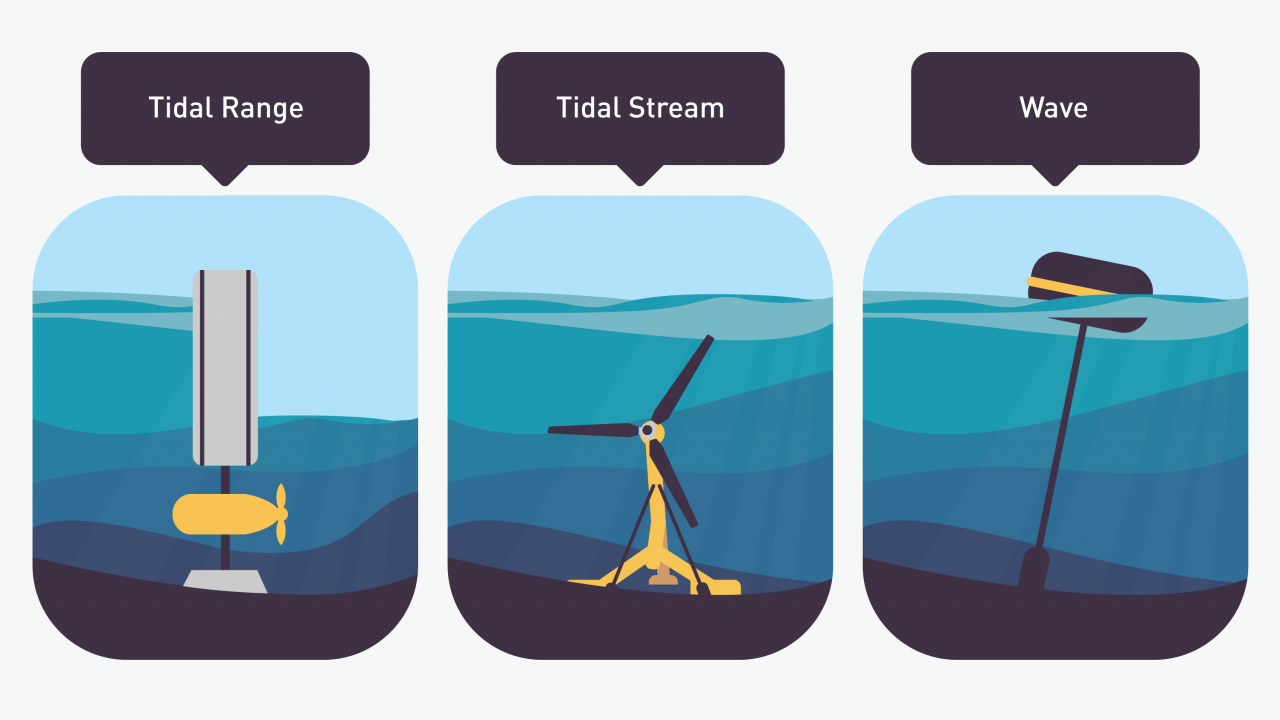 School Resources | Marine Energy Wales