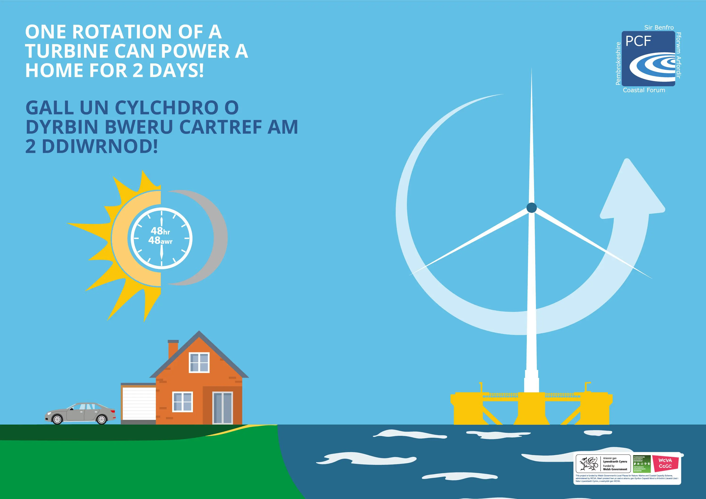 Floating Offshore Wind (FLOW) | Marine Energy Wales